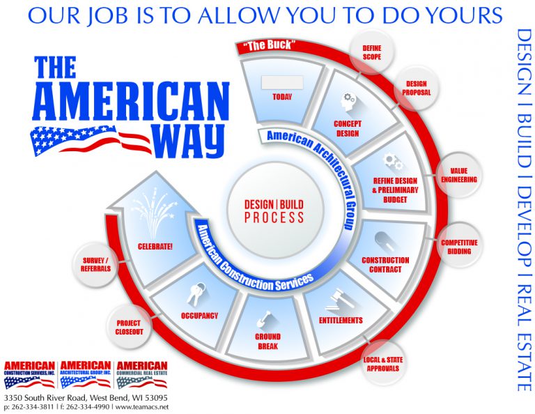 American Commercial Real Estate